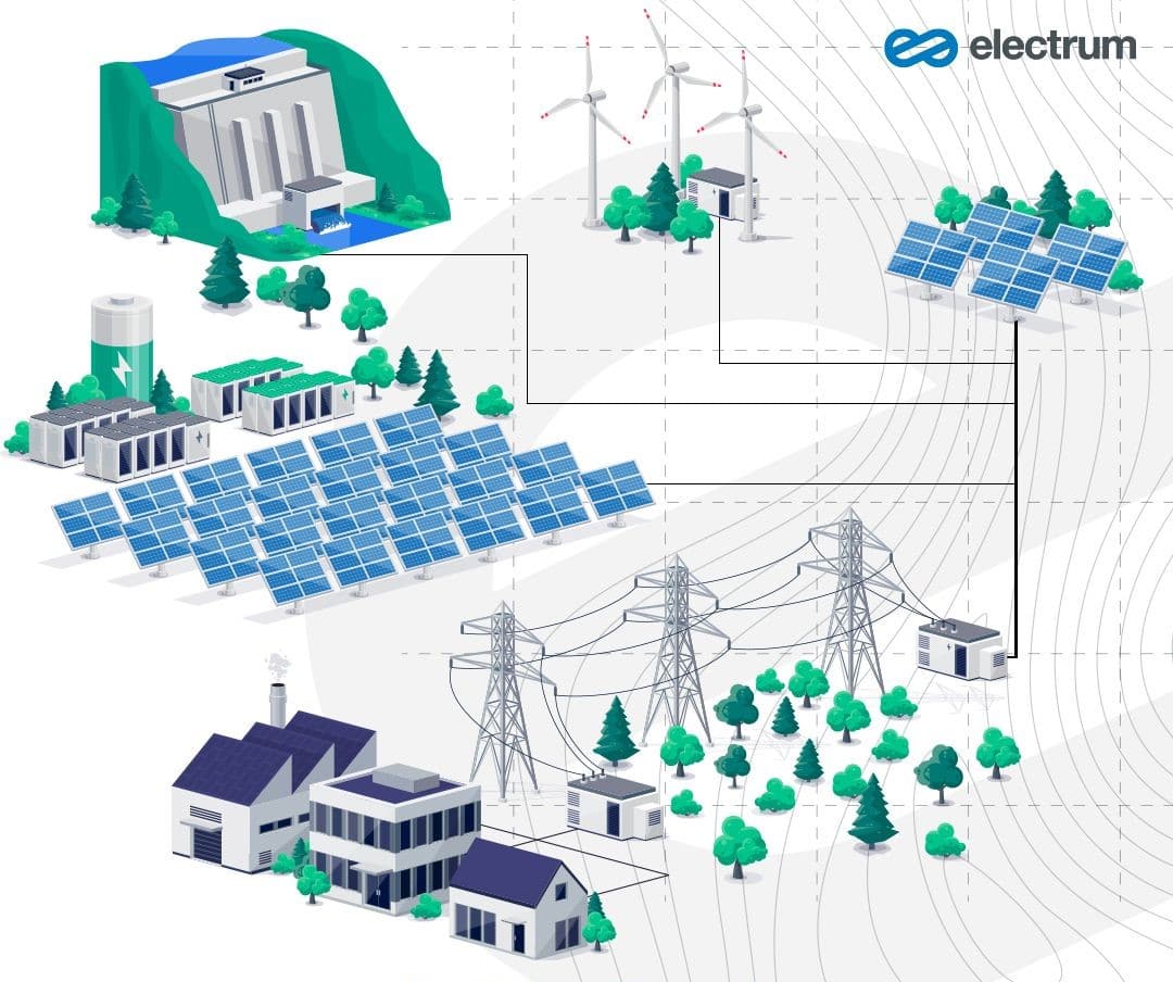 Cable Pooling – Optimal Resource Utilization and RES Development - Electrum